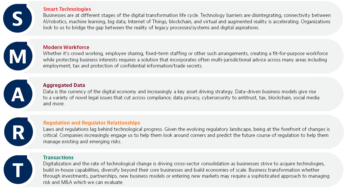 Digital Transformation | Expertise | Baker McKenzie