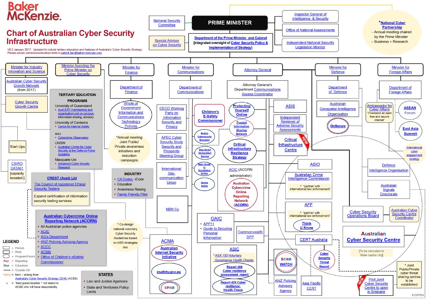 Australia - Commonwealth Organisations And Programs Related To ...