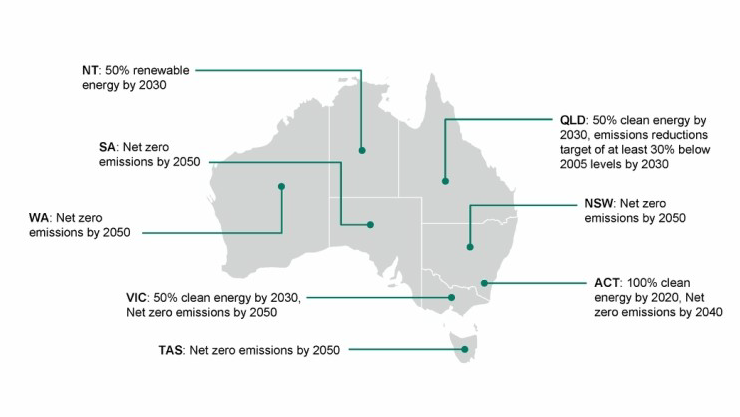 Australia - New Greenhouse Gas Emissions Policy In WA — Implications ...